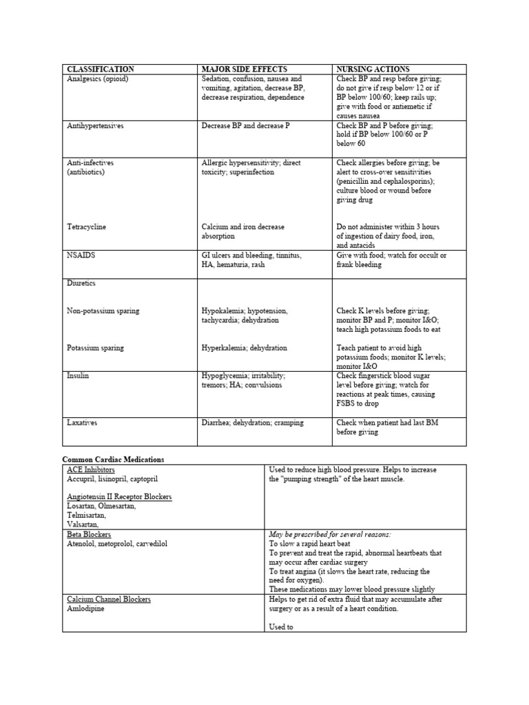 Helpful Drugs by Class Cheat Sheet | PDF | Diseases And Disorders ...
