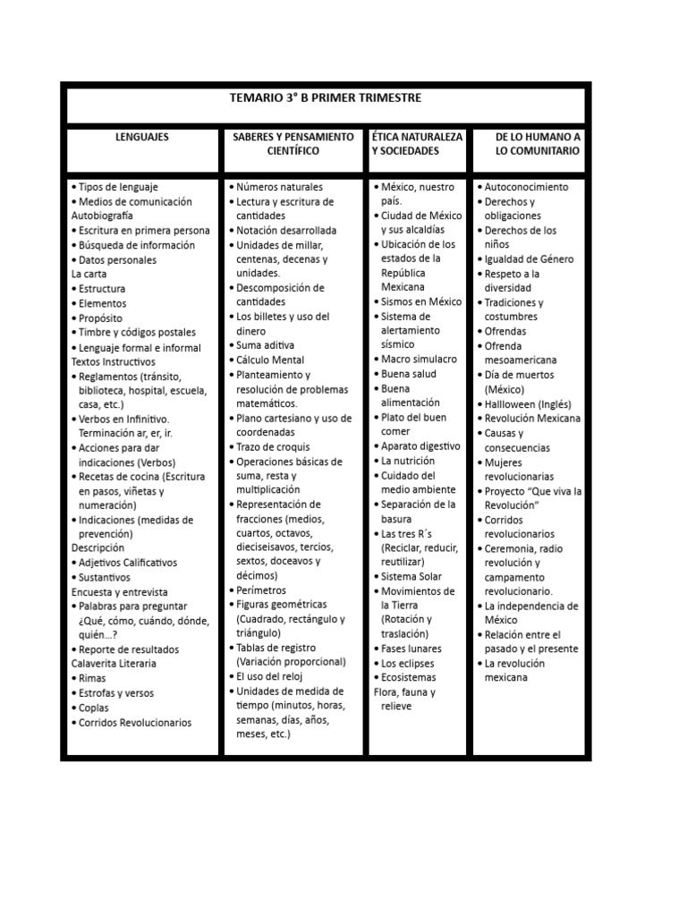 TEMARIO 3. Imprimir | PDF