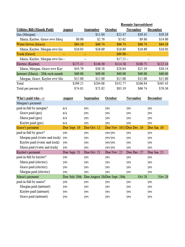 Roommate Spreadsheet | PDF