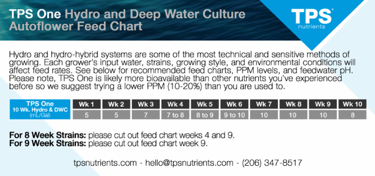 TPS One Hydro 10 WK Auto | PDF