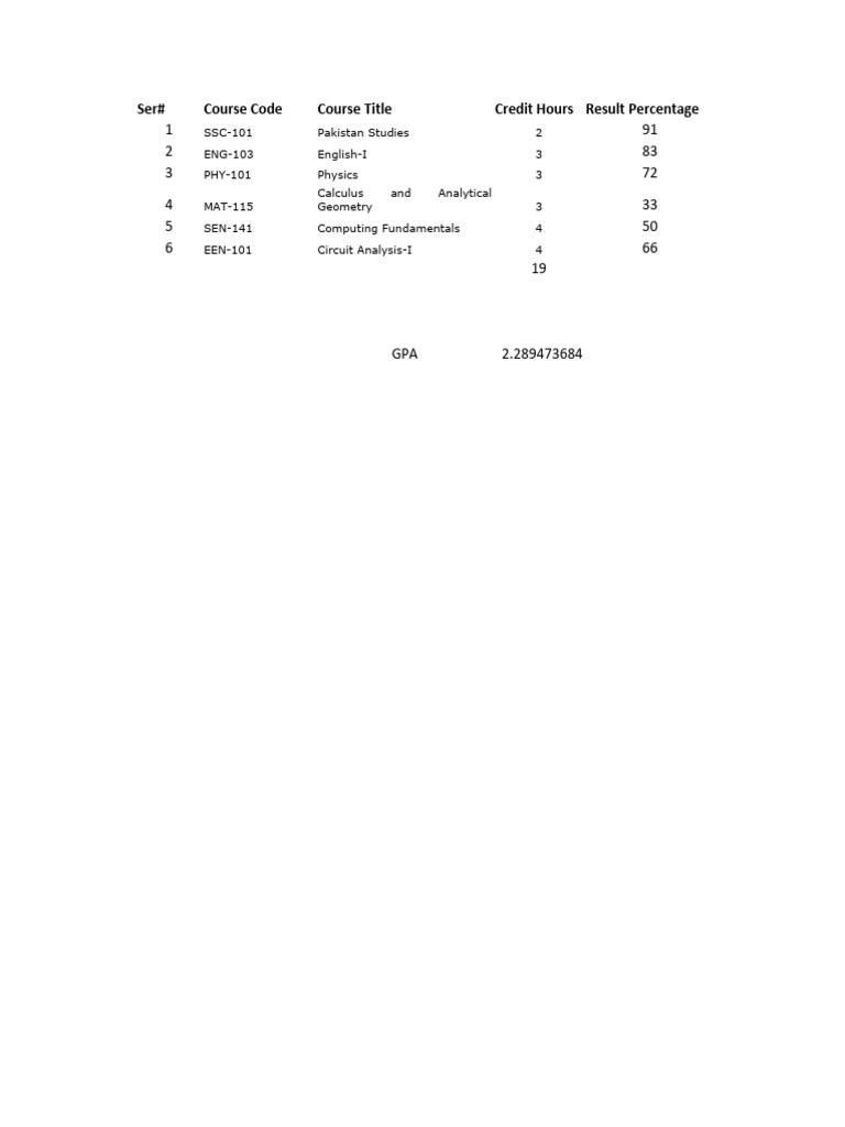 CGPA Calculator | PDF CGPA Calculator | PDF