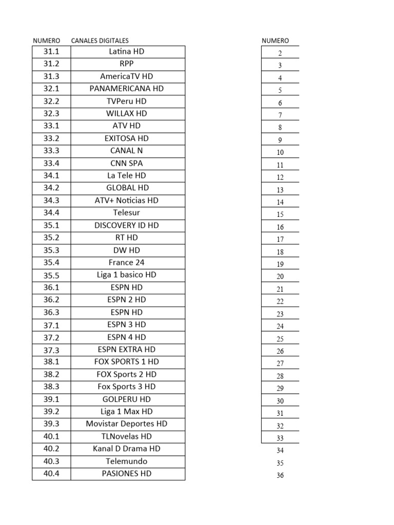 Grilla Canales Digitales Analogicos | PDF