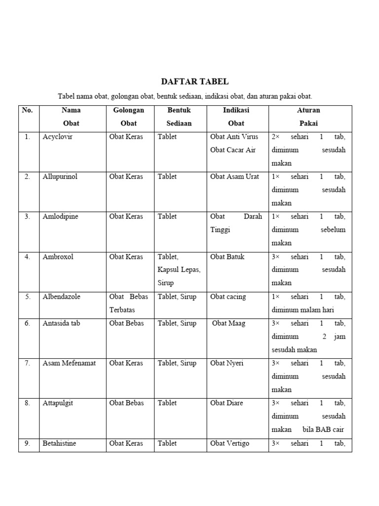 Daftar Tabel Obat | PDF
