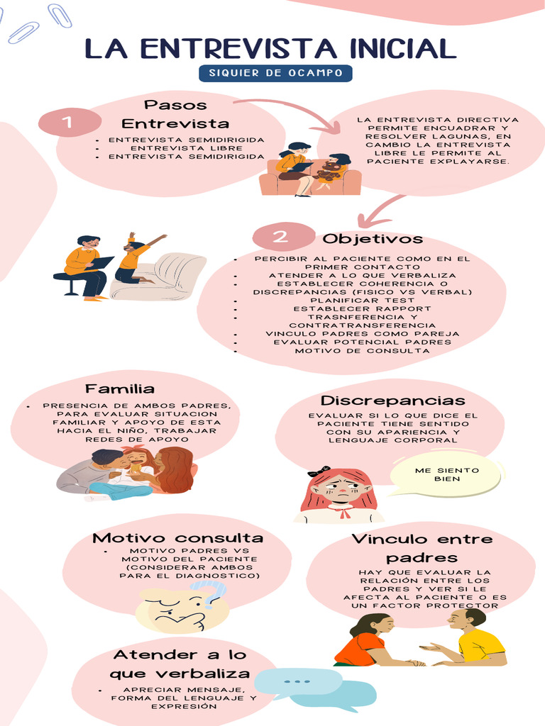 Entrevista Inicial | PDF