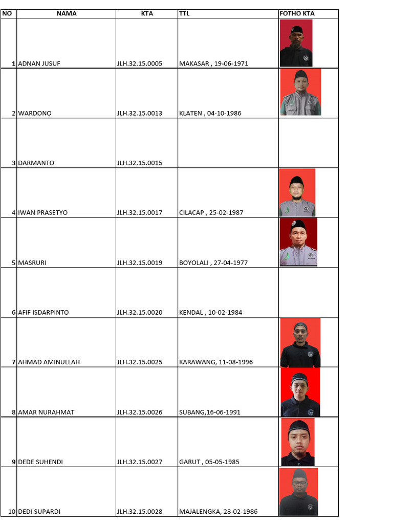 Data Cetak Kta Juleha | PDF