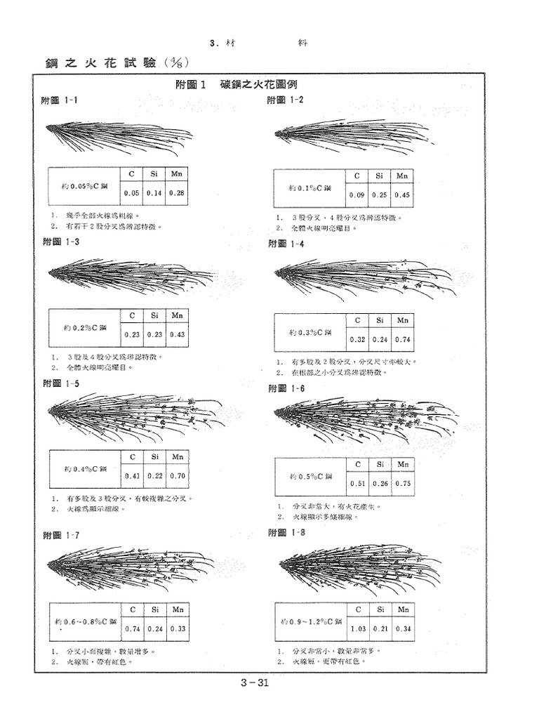 31 PDFsam 3.材料 | PDF