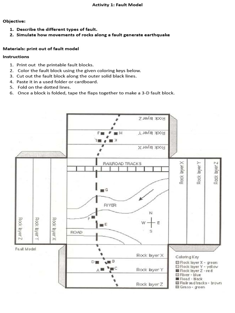 Fault Model Pdf