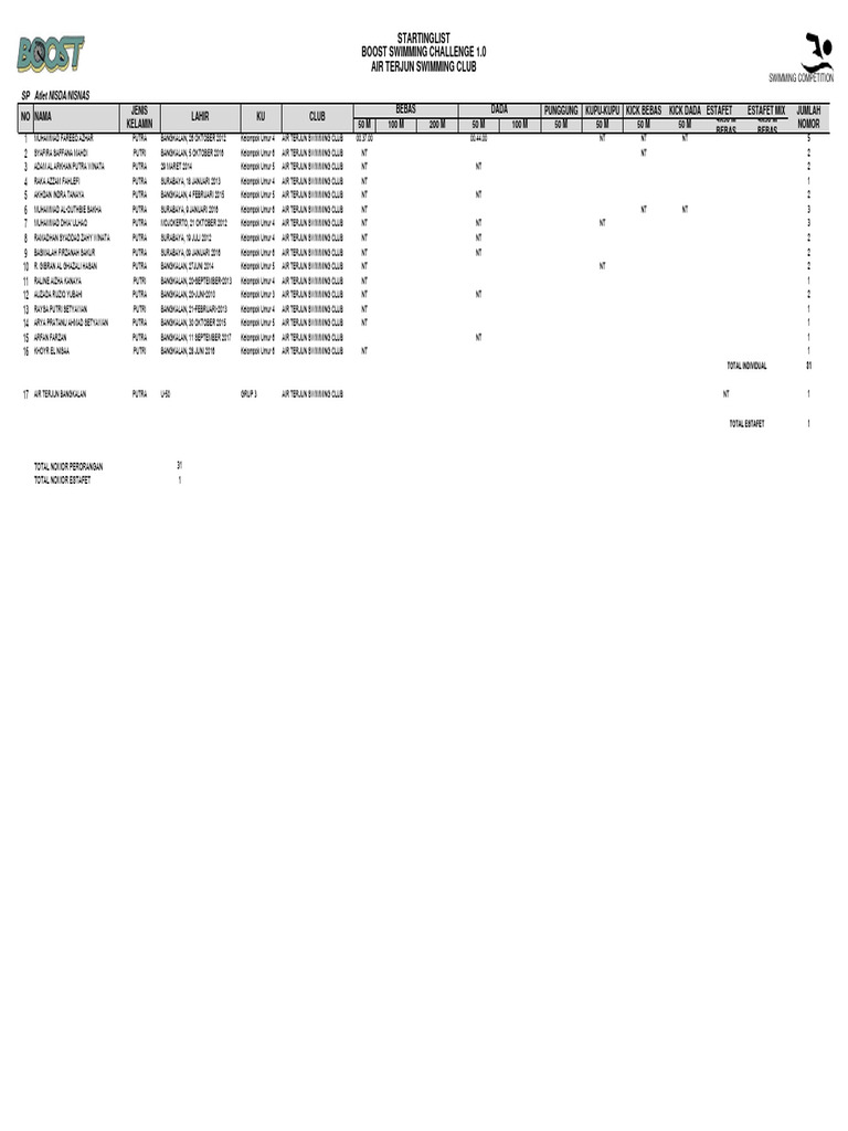 Starting List Boost Swimming Challenge | PDF