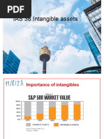 Chapter-02 Intangible Asset (Notes) | PDF