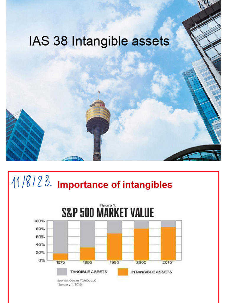 IAS 38 Intangible Assets | PDF | Intangible Asset | Goodwill (Accounting)