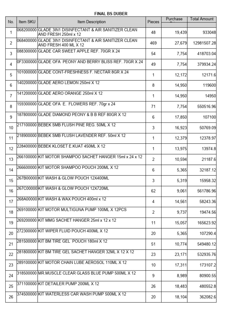 Stock Fisik Duber Bs Ed | PDF | Vegan Cuisine | Food Ingredients