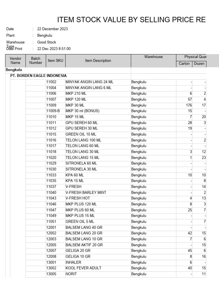 Item Stock Value by Selling Price | PDF | Foods