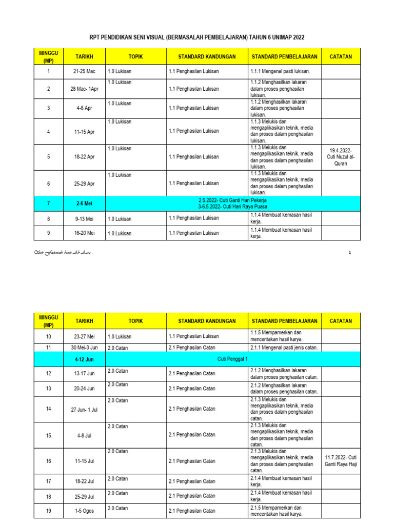 RPT PSV Tahun 6 2022 | PDF
