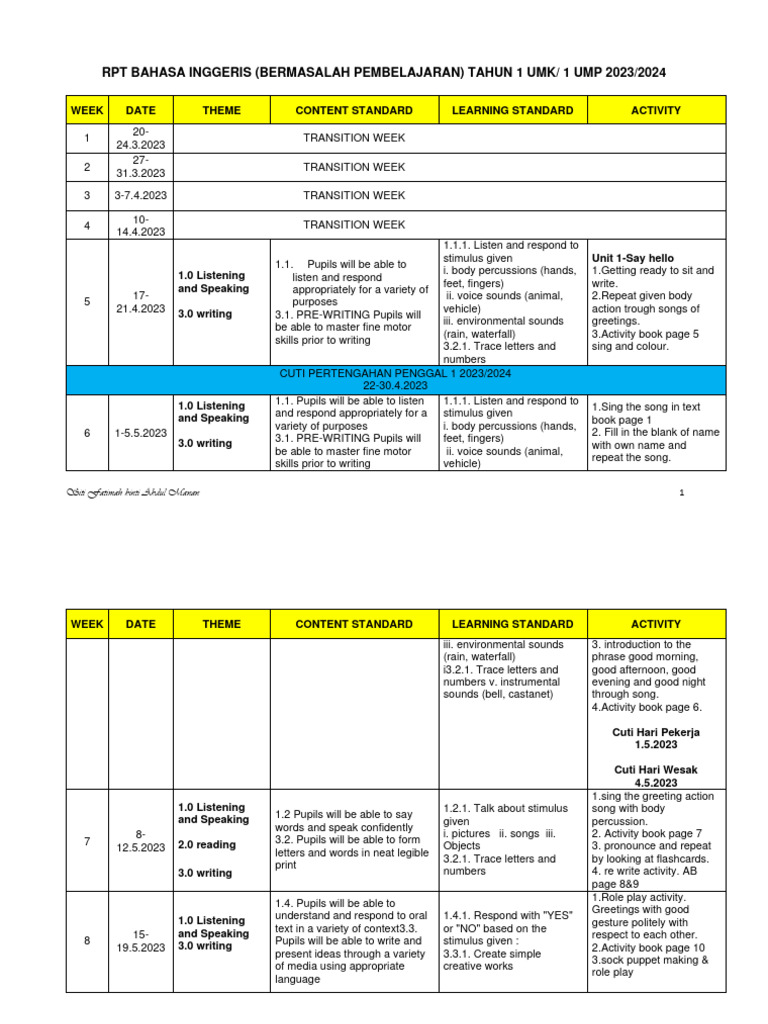 RPT Bahasa Inggeris Ppki Tahun 1 2023 | PDF | Letter Case | Writing