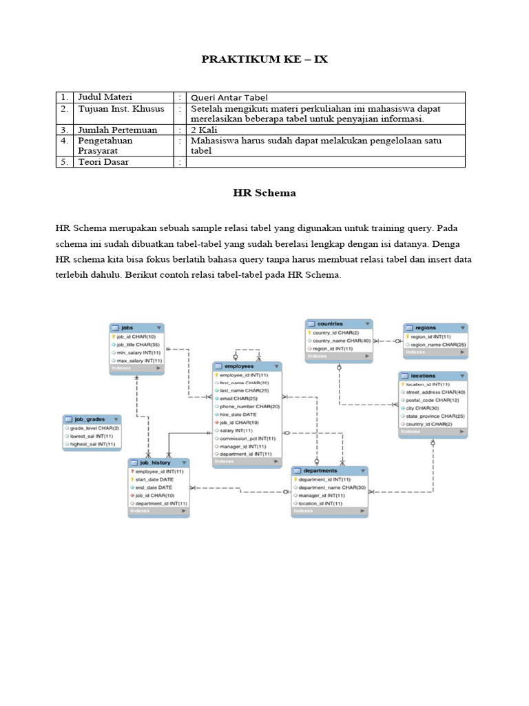 Praktikum Basis Data 9 | PDF