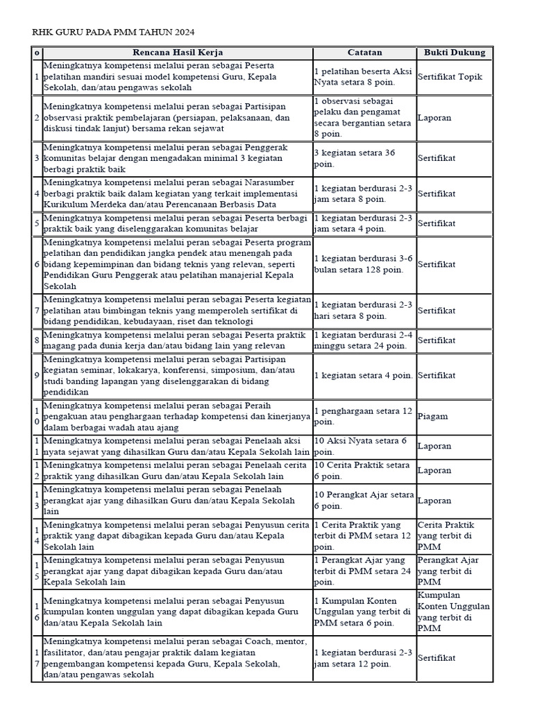 RHK Guru Pada PMM Tahun 2024 | PDF