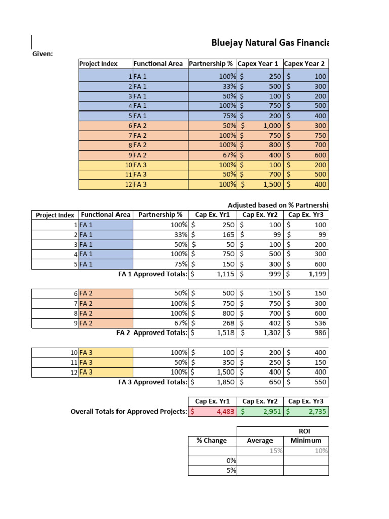 Sample Model - Bluejay Natural Gas | PDF