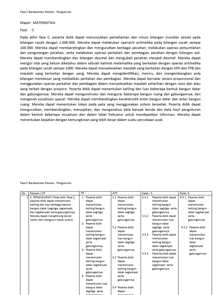 LK CP-TP-ATP New | PDF