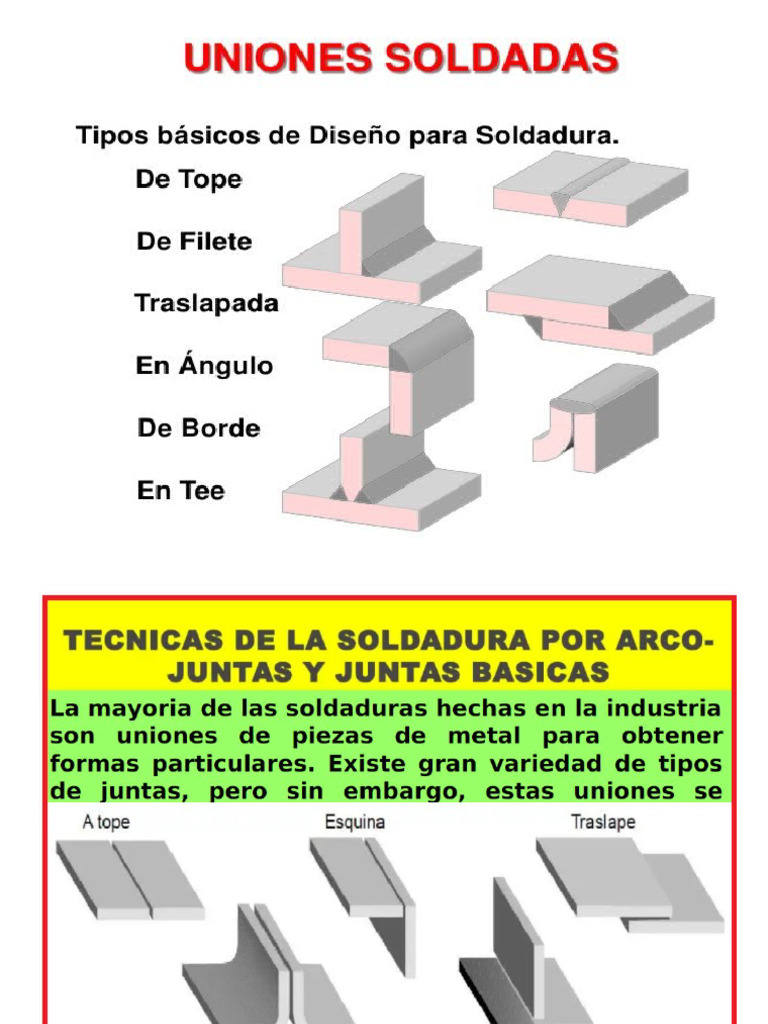Tipo de Juntas y Uniones | PDF