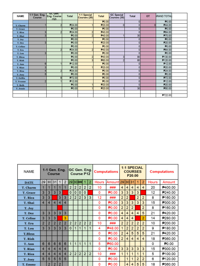 Class Incentive Tracker | PDF