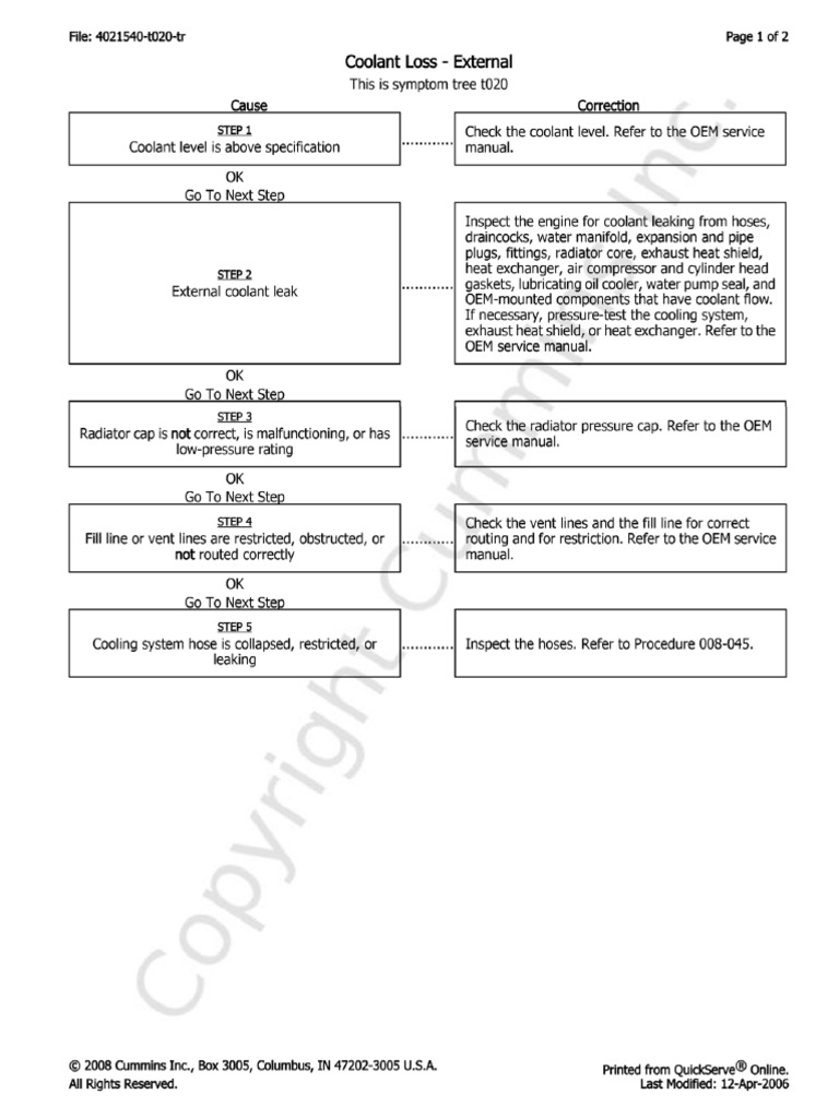 Troubleshooting Coolant Pdf