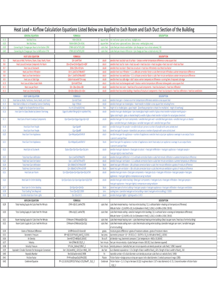 HVAC Formulas | PDF