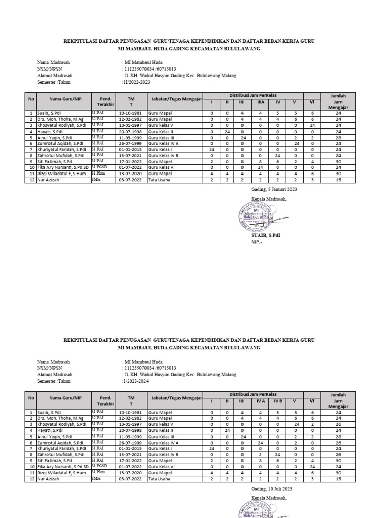 A.6. Daftar Penugasan Guru | PDF
