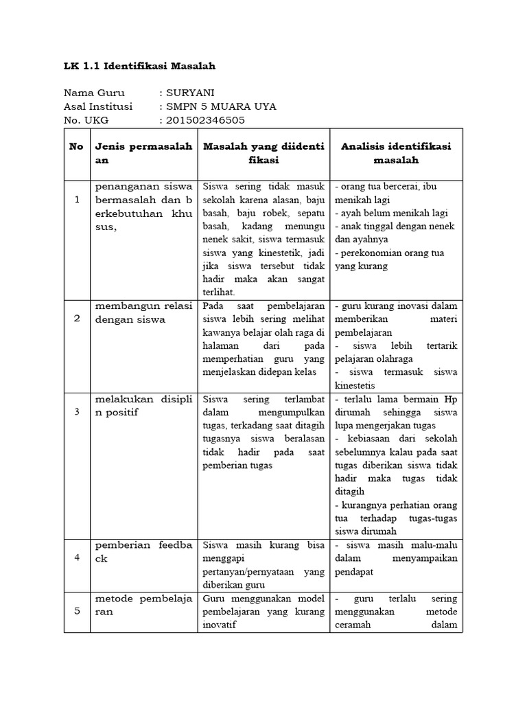 LK 1.1 Identifikasi Masalah | PDF