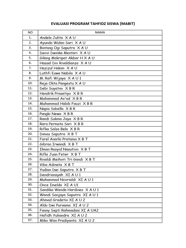 Evaluasi Program Tahfidz Siswa | PDF