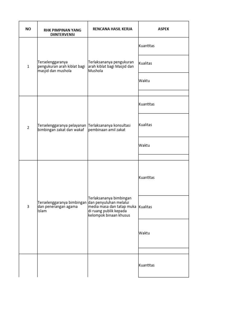 SKP Penyuluh Agama Islam 2023 | PDF