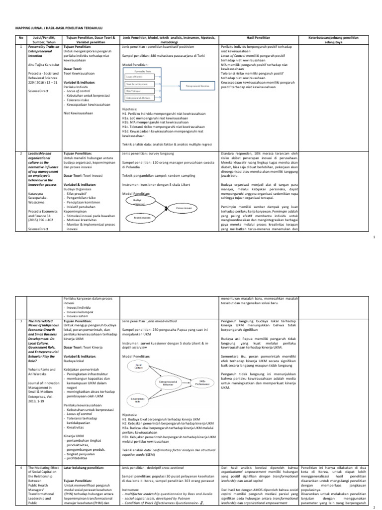 Format Review Artikel Ilmiah | PDF