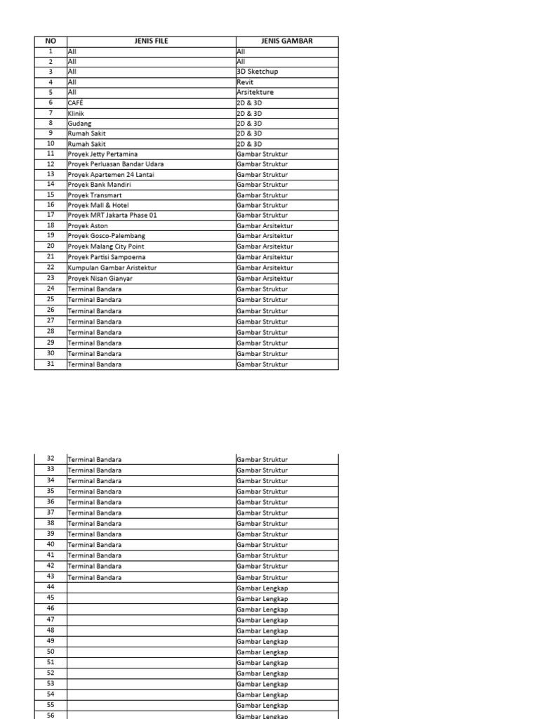 Kumpulan Link Database | PDF