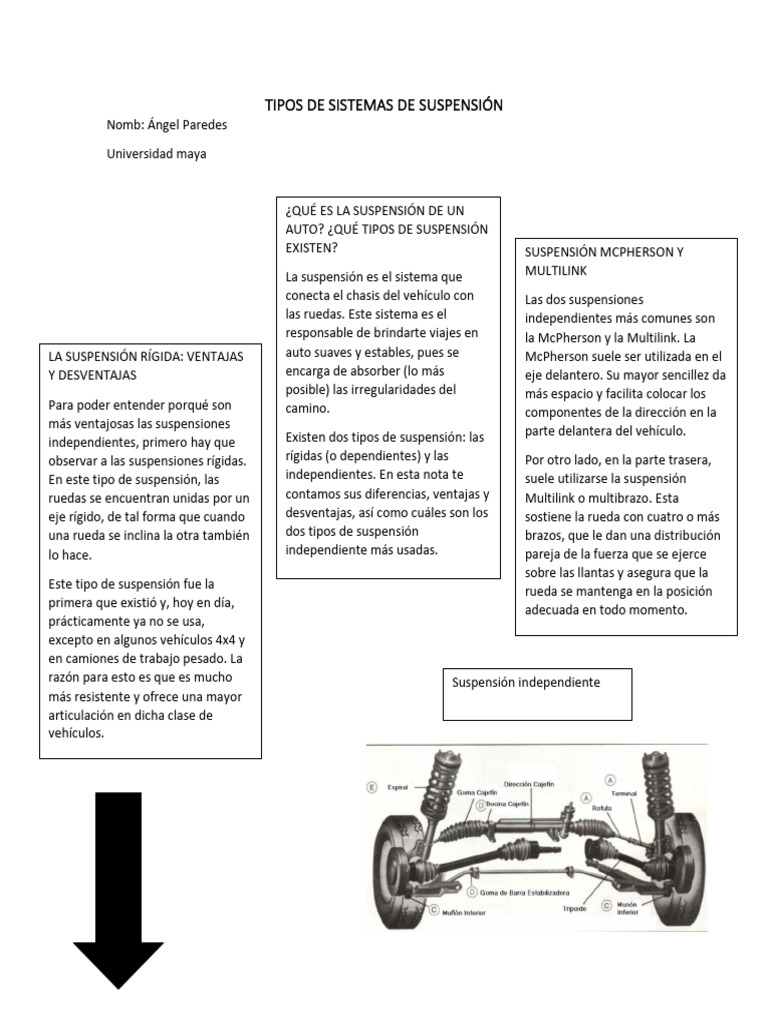 Mapa Mental - Tipos de Suspensiónes - IMA | PDF