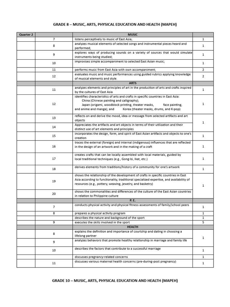 BOW-in-MAPEH 8, 10 | PDF