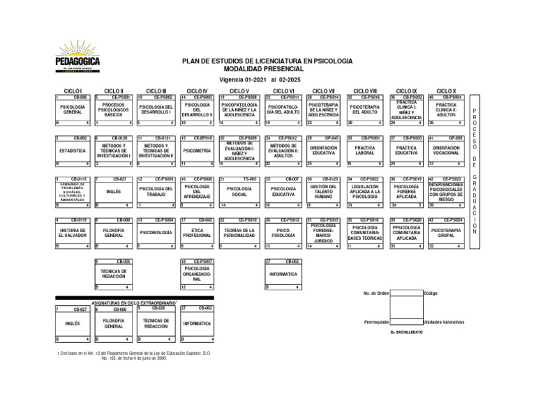 Plan de Estudio Licenciatura en Psicologia | PDF