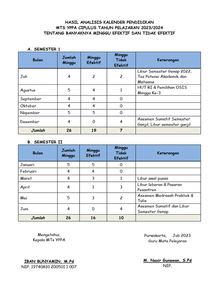 Analisis Minggu Dan Hari Efektif Tapel 2023-2024 | PDF