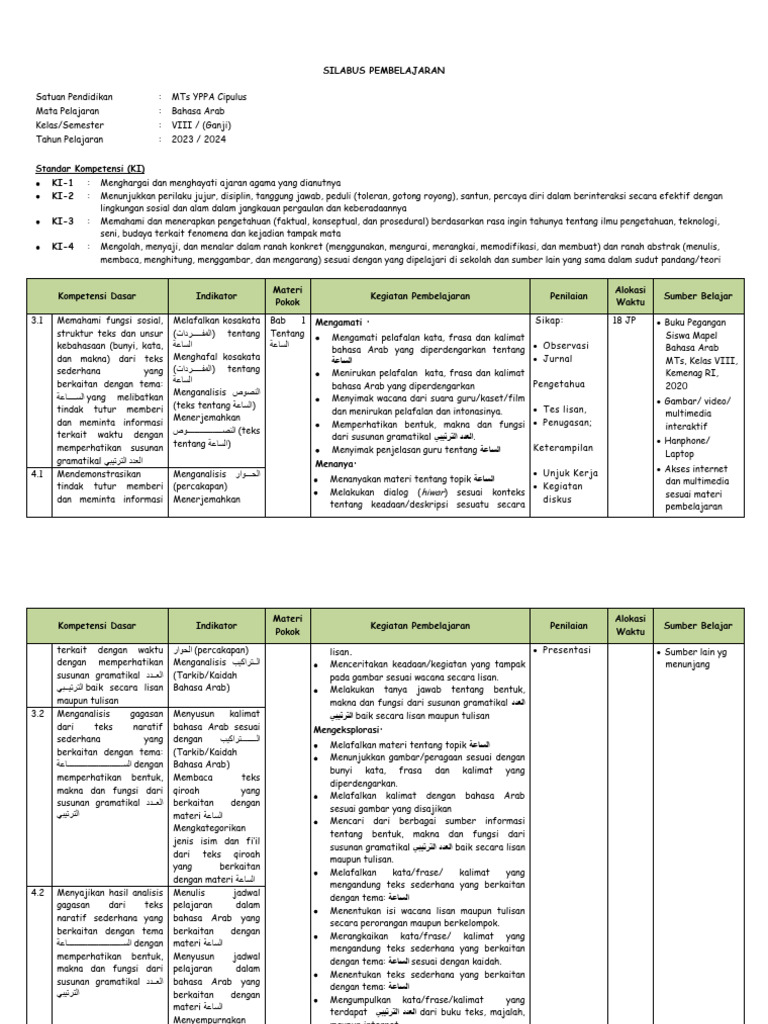 Silabus Bahasa Arab Kelas VIII MTs | PDF