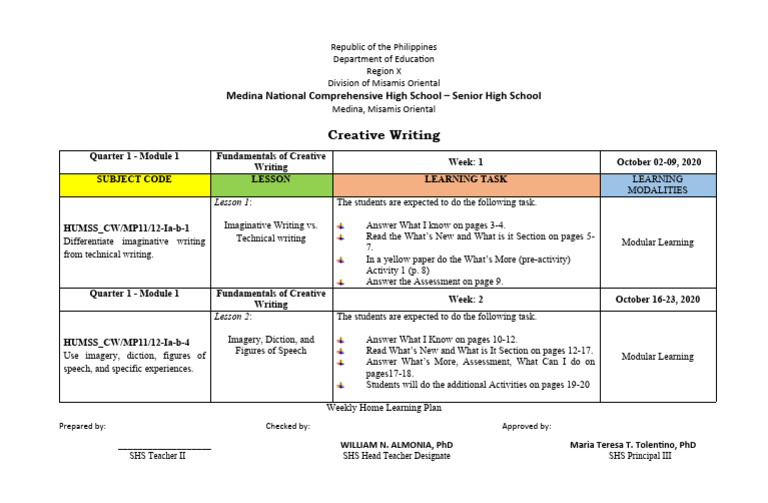 Creative Writing Home Learning Plan2 | PDF | Neuroscience | Human ...