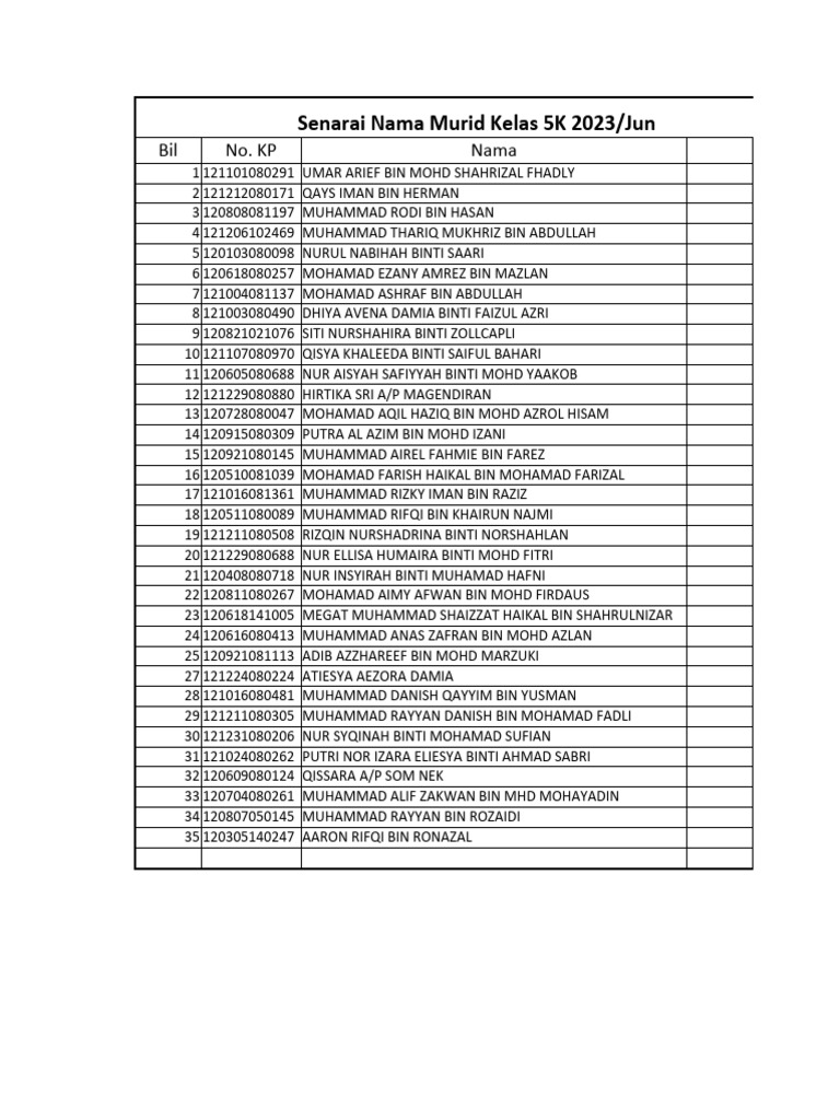 Senarai Murid Kelas 5K 2023 | PDF