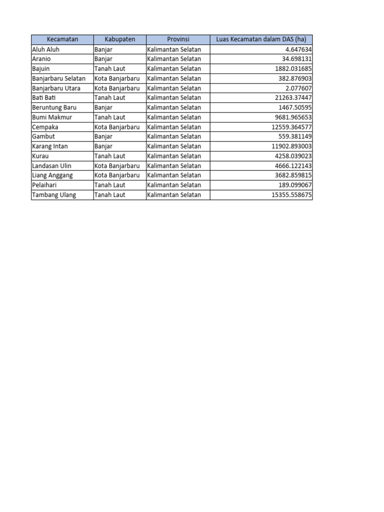 Luas Desa, Kecamatan, SubDAS, dan Panjang Segmen | PDF