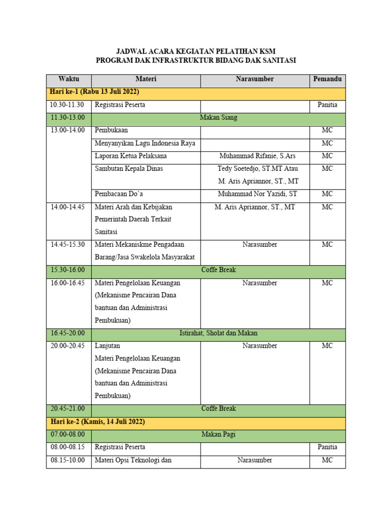 Rundown Pelatihan KSM | PDF