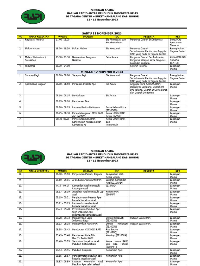 Susunan Acara Harlah Ke 43 Rapi Nasional Versi 6 | PDF