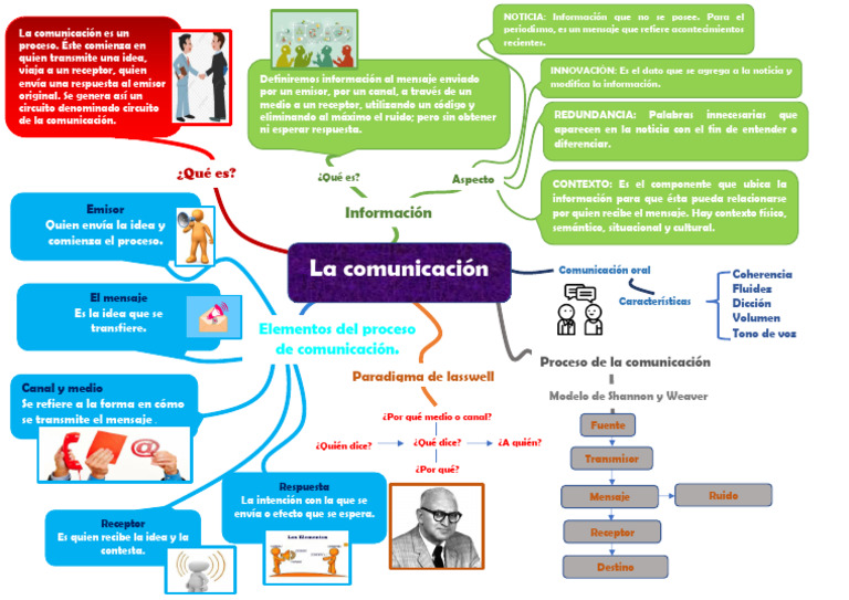 Comucacion Sesión 1 | PDF