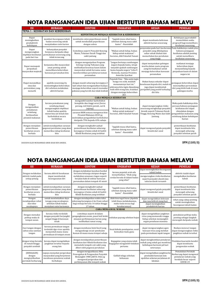 Nota Bertutur Tema 1-7 | PDF