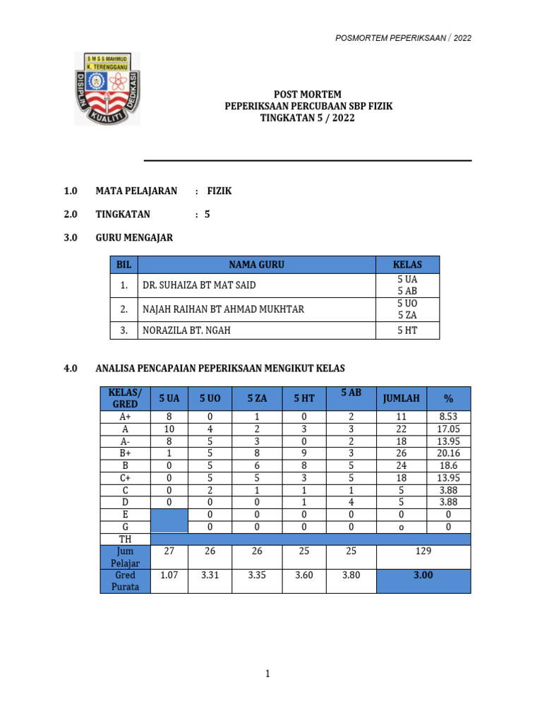 Post Mortem SPM Fizik 2022 | PDF