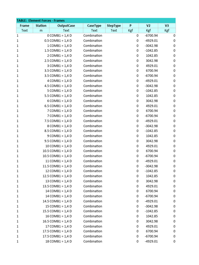Frame Element Forces Table | PDF