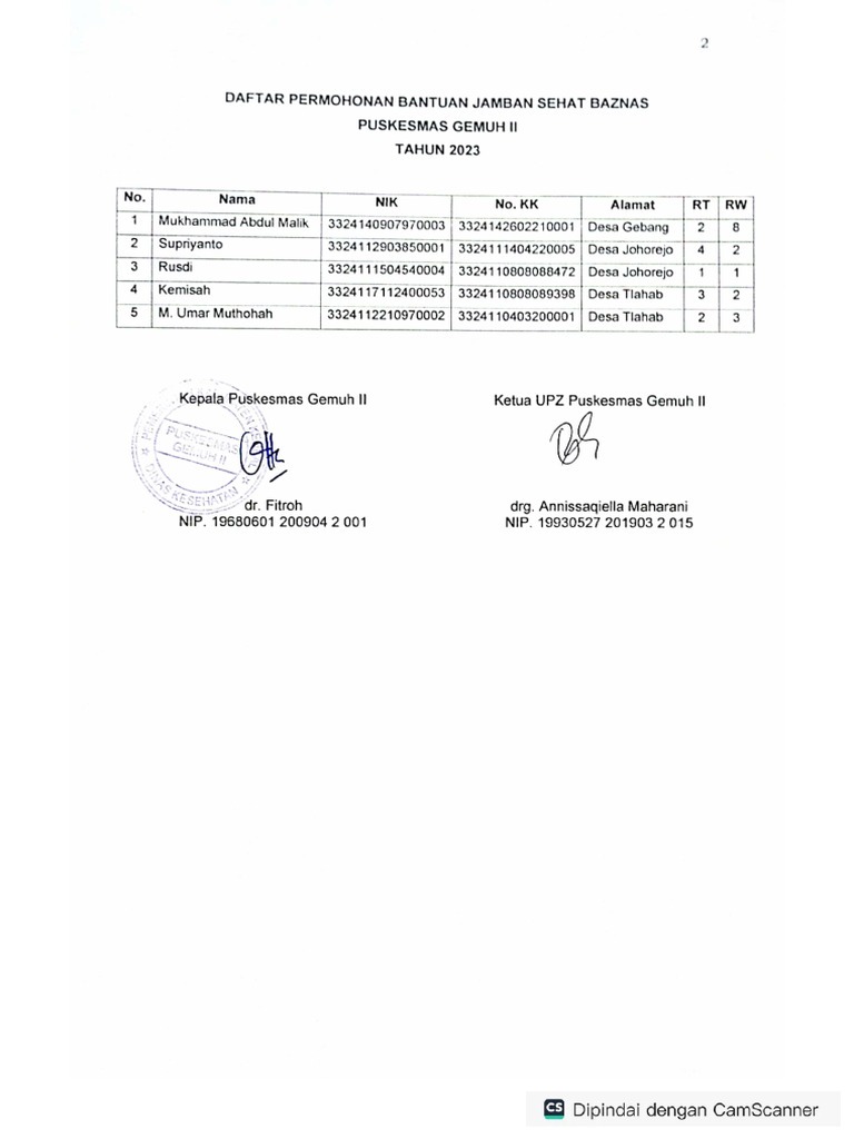 Data Usulan Upz | PDF