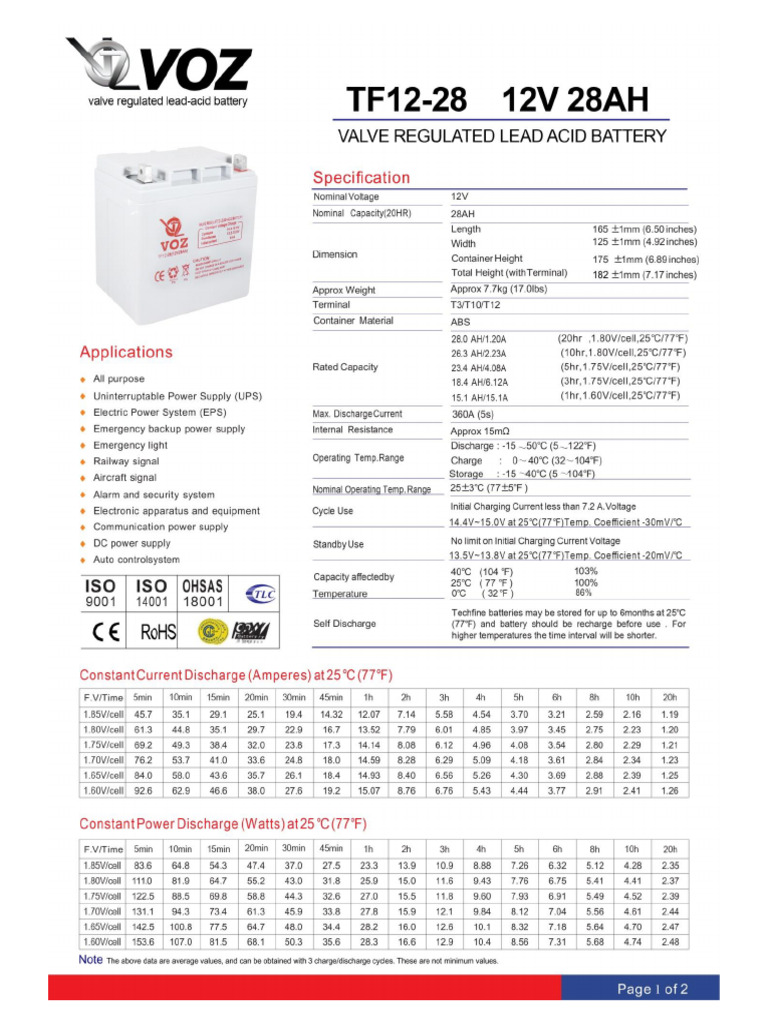 004A VOZ-TF12-28-Datasheet | PDF