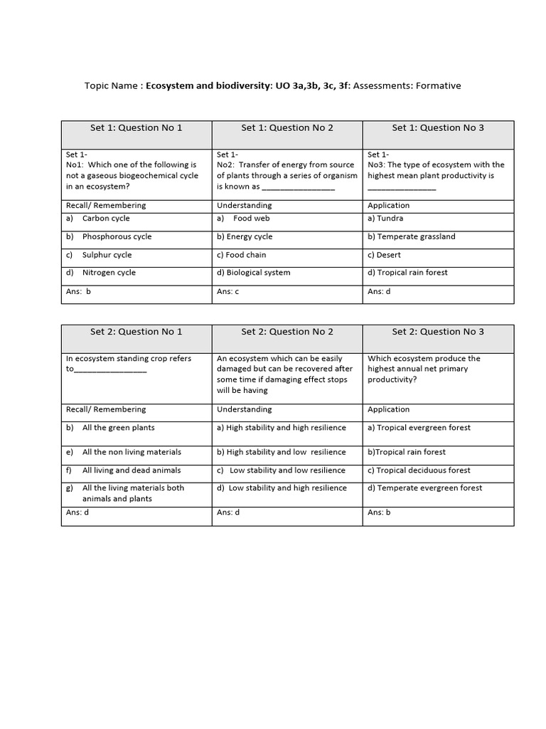 Ecosystem and Biodiversity MCQs Guide | PDF | Ecosystem | Ecology