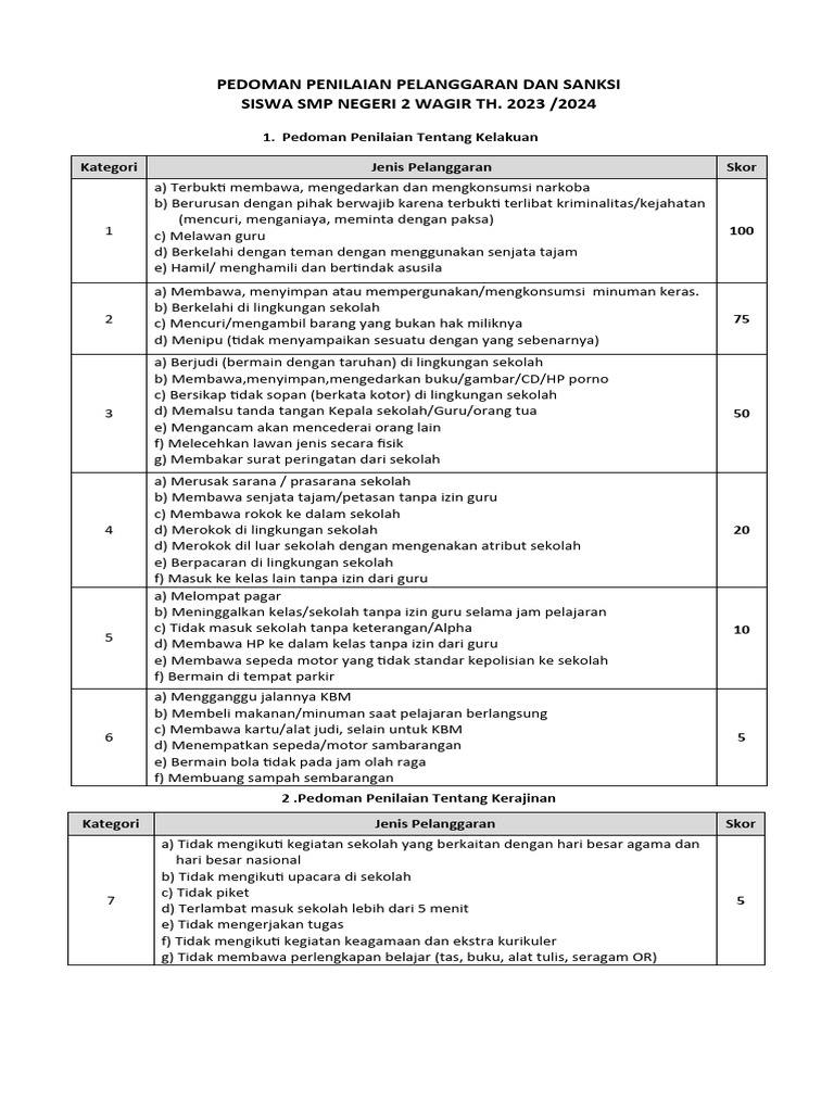 TATIB Siswa 2023 | PDF